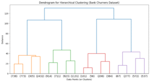 Hierarchical Clustering Example with Credit Card Dataset - Code With Pankaj